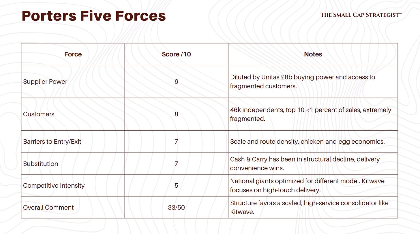 Kitwave Group - Overview and Highlights