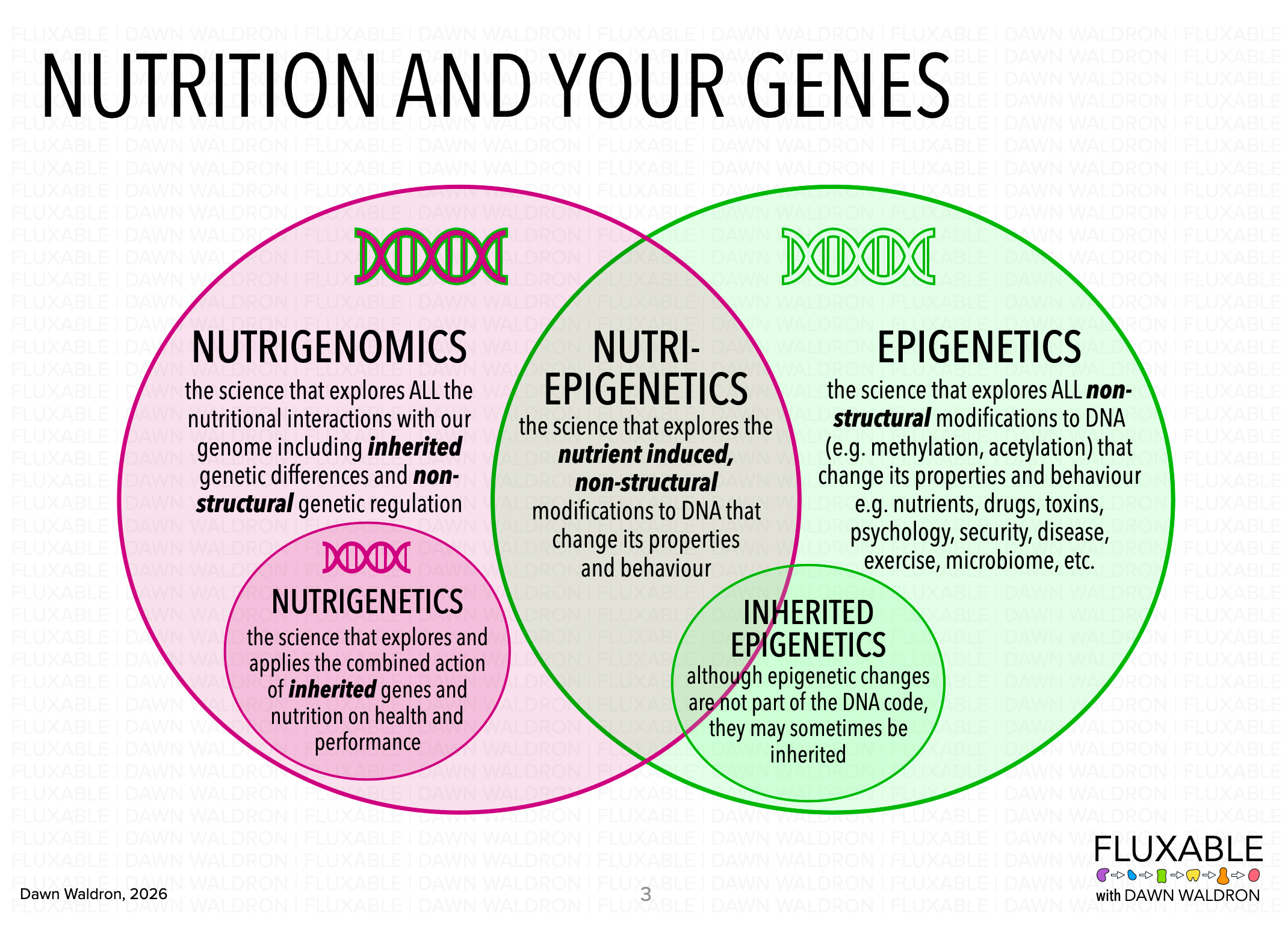 Learning the language of your genes: it’s not predictive text!