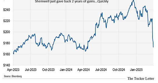 The Tucker Letter | E.B. Tucker | Substack