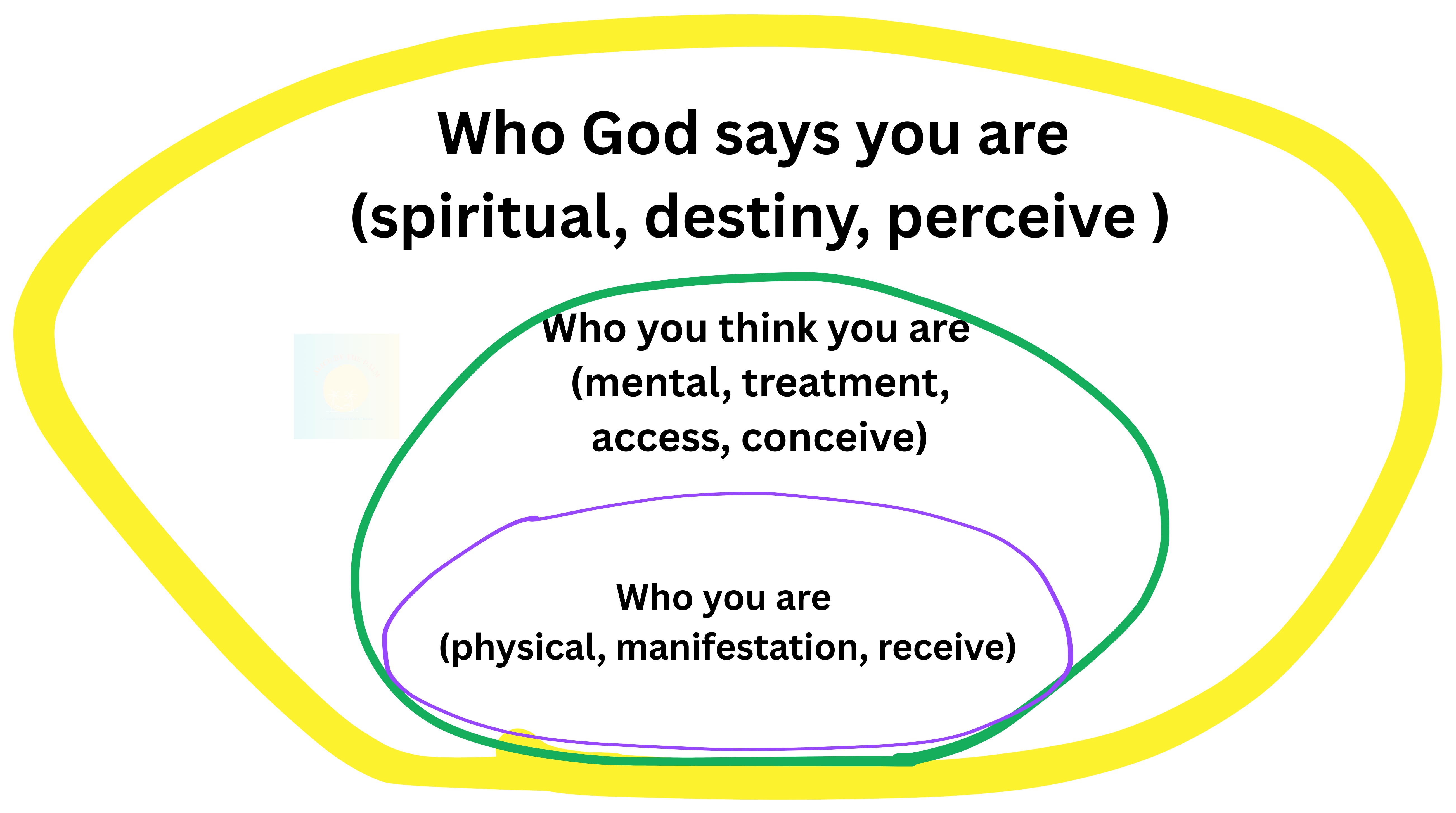 3 Depths of Identity—Who You Are, Who You Think You Are, Who God Says ...