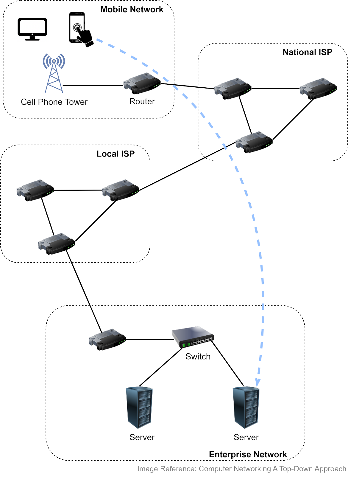 Network Protocols Run the Internet - by Alex Xu