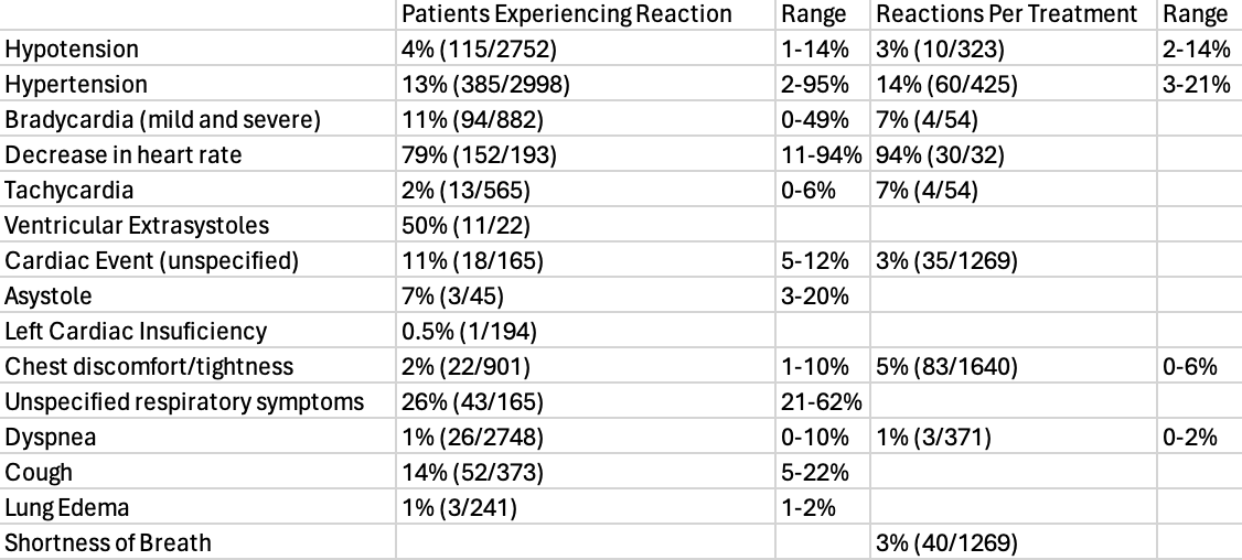 The Remarkable History and Safety of DMSO