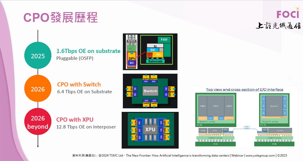 The CPO Puzzle: How a Former TSMC Manager Turned a Small Firm into a ...
