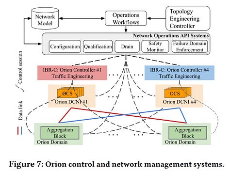 Google OCS Apollo: The >$3 Billion Game-Changer in Datacenter Networking