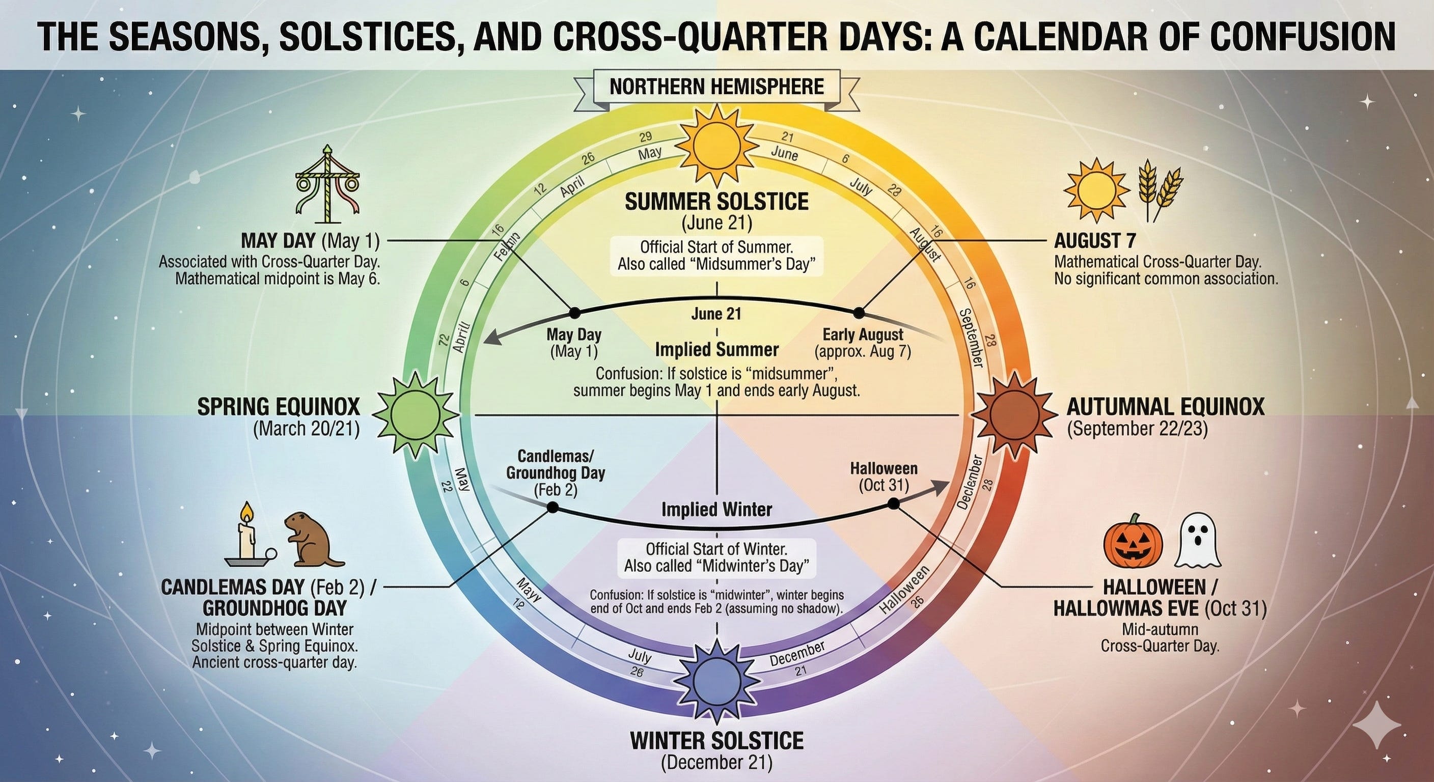 Groundhog Day - Bob Riddle