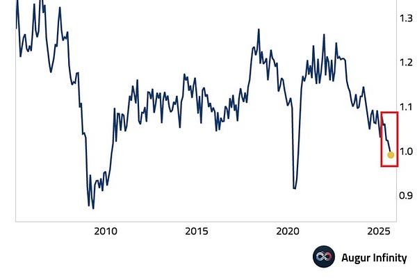 Bonner Private Research | Substack