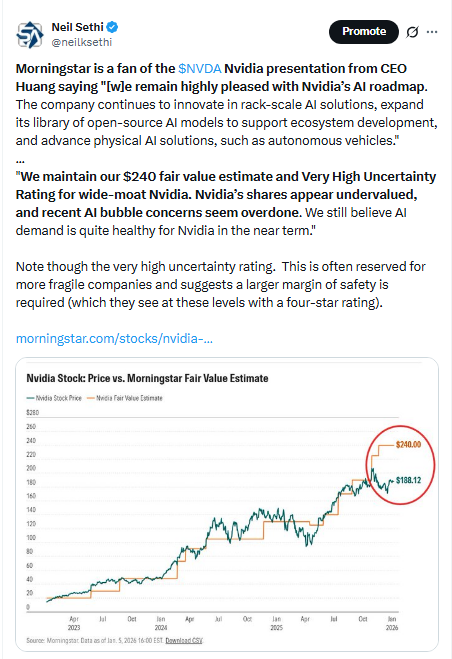 Markets Update - 1/8/26 - by Neil Sethi