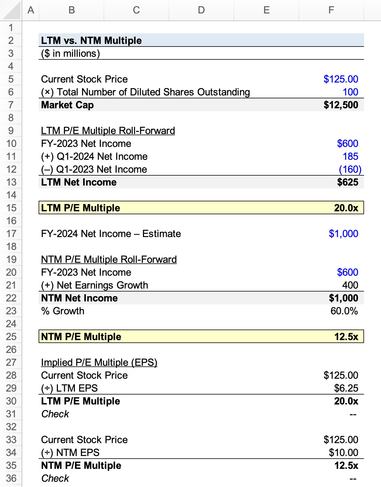 Technical Deep Dive #27 — LTM vs. NTM in Valuations for M&A
