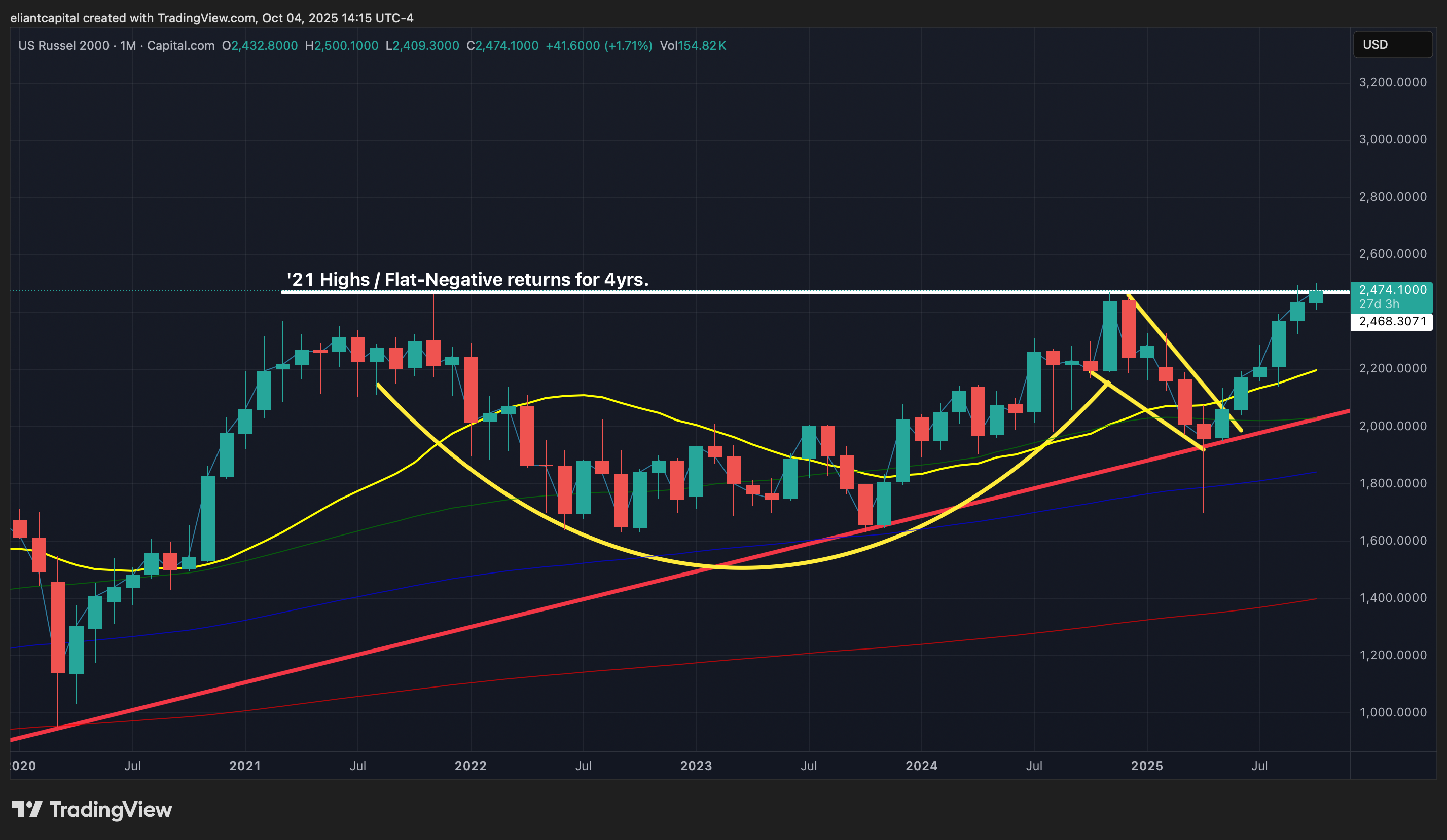 The Week Ahead 10/5/25 - Eliant’s Exploits
