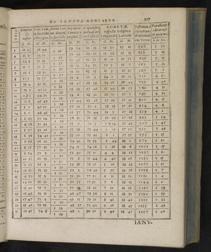 The Tychonic Cosmology - I Take History With My Coffee