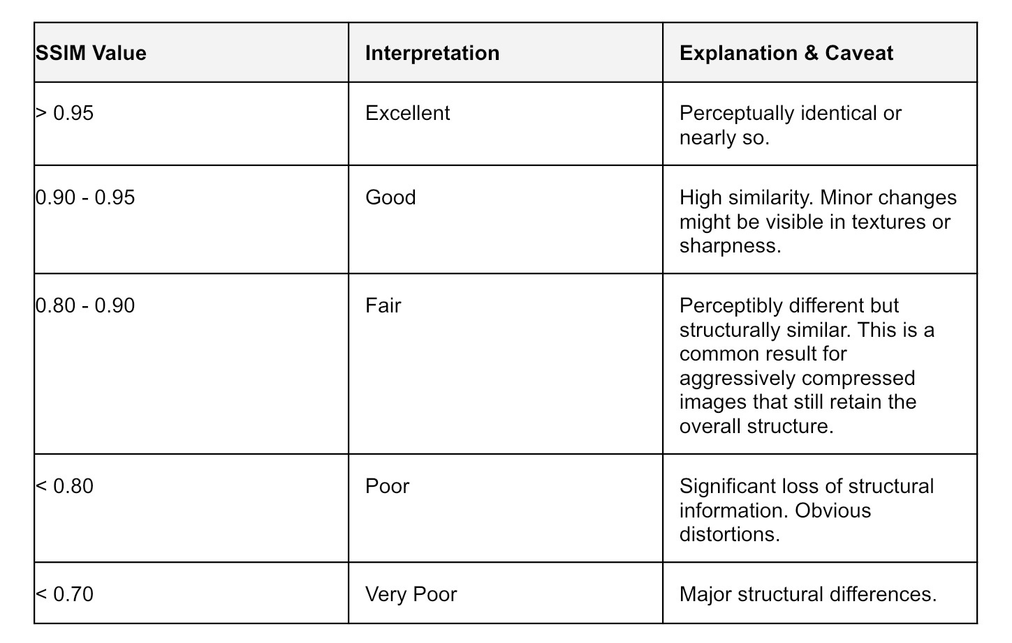 Full Reference Image Quality Assessment and Metrics