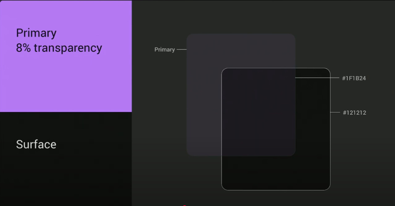 Post #4 (Design System Chronicles) - Designing a Scalable and ...