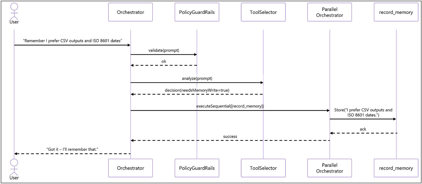 Exposing the inner-workings of M365 Copilot Memory