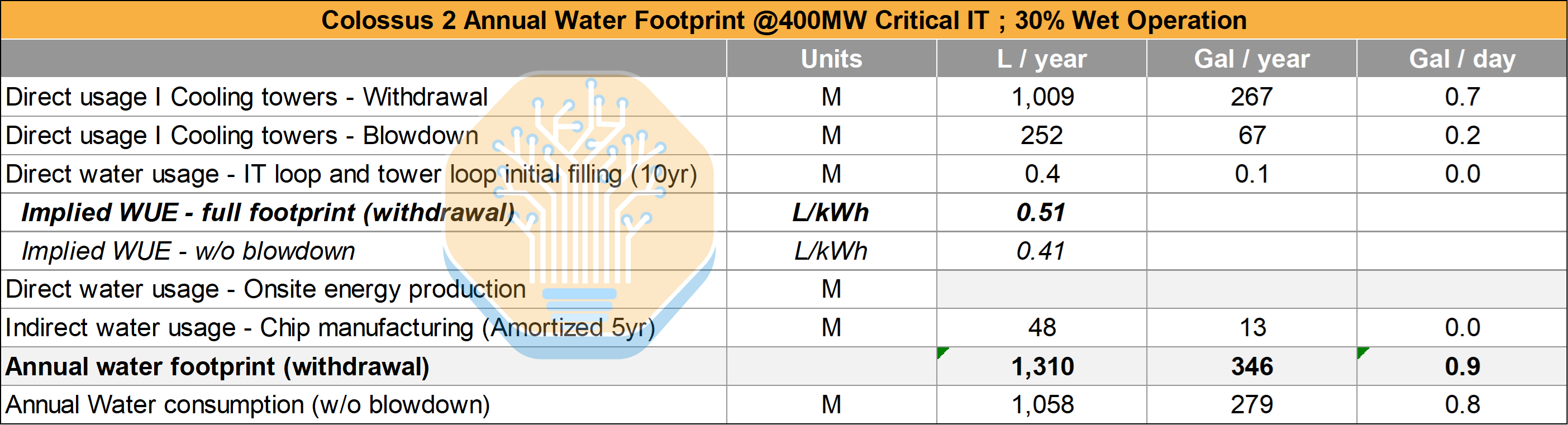 From Tokens to Burgers – A Water Footprint Face-Off