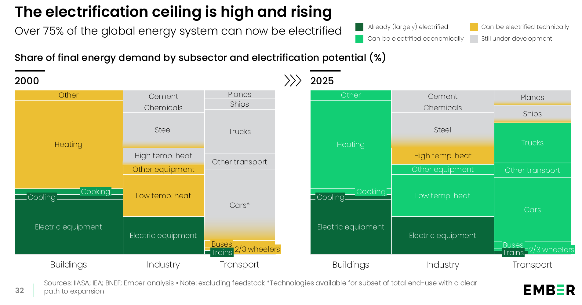 The Energy Anatomy of AI: where the Watts go