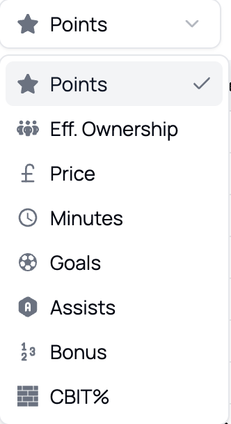 Exploring Solio Analytics - FPL's Newest Tool