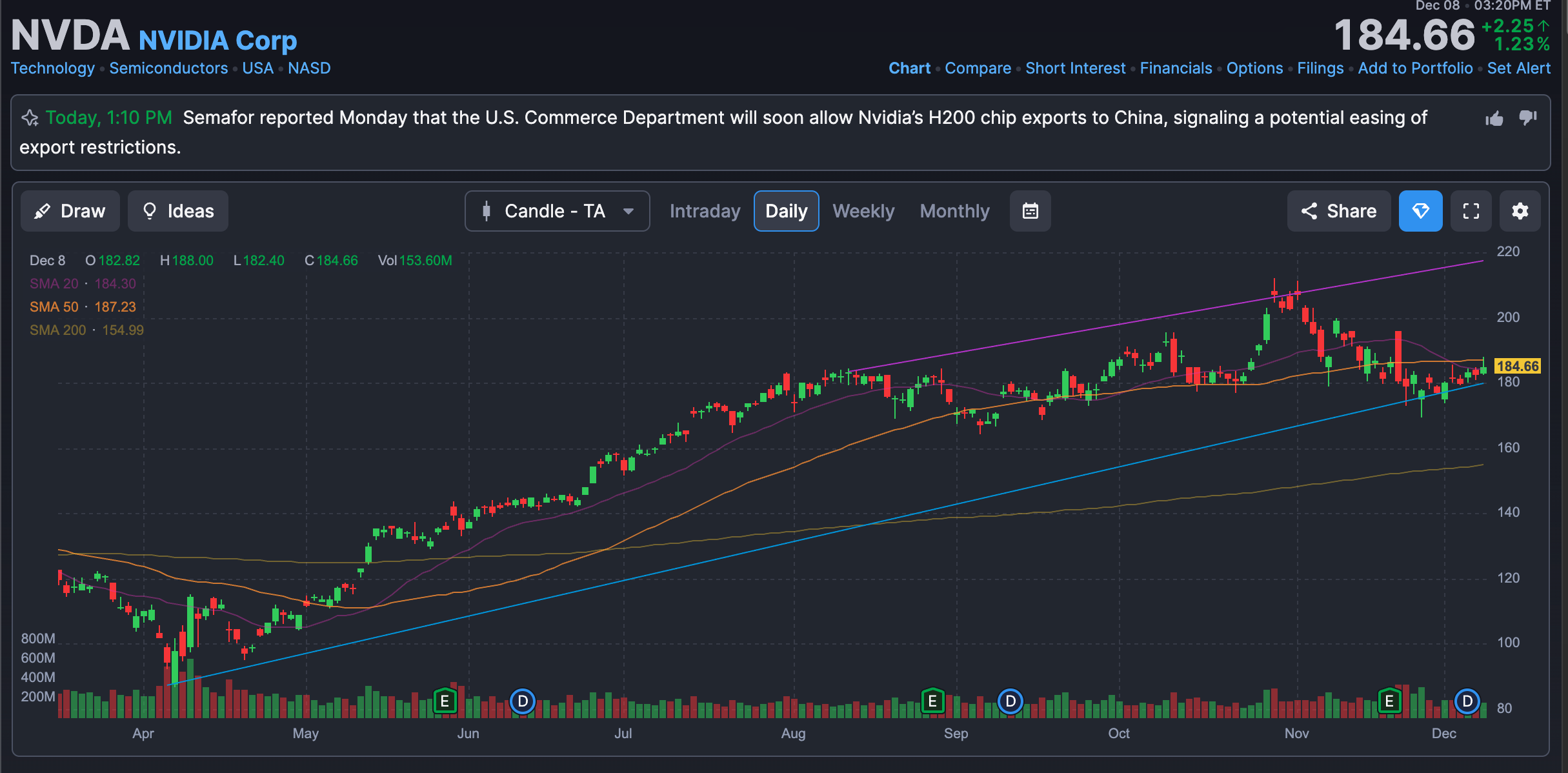 THE H200 REVERSAL & What it Means for NVDA