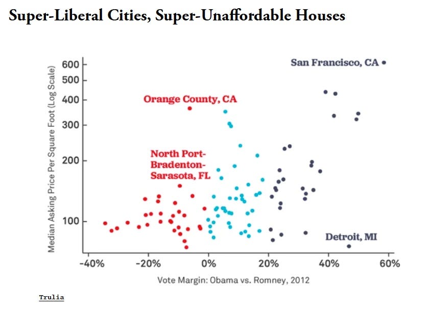 The blue cities must be fixed - by Noah Smith - Noahpinion