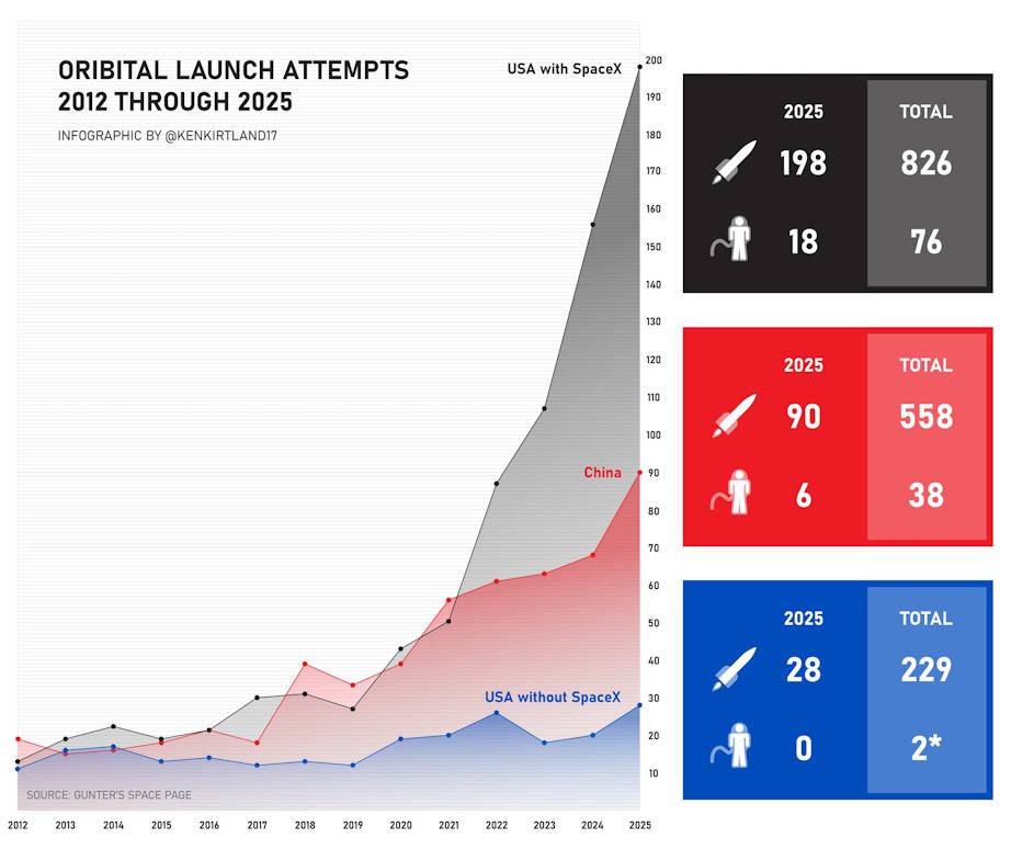 America must embrace the Electric Age, or fall behind – USSA News | The ...
