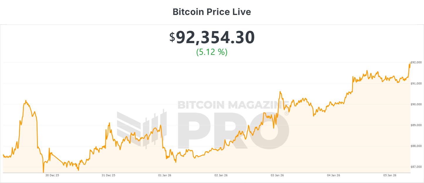 Three Charts Showing Why Bitcoin Looks Undervalued Right Now
