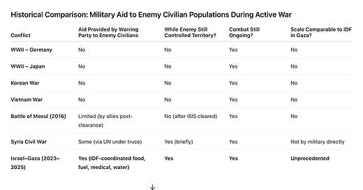 John Spencer - Urban Warfare | Substack