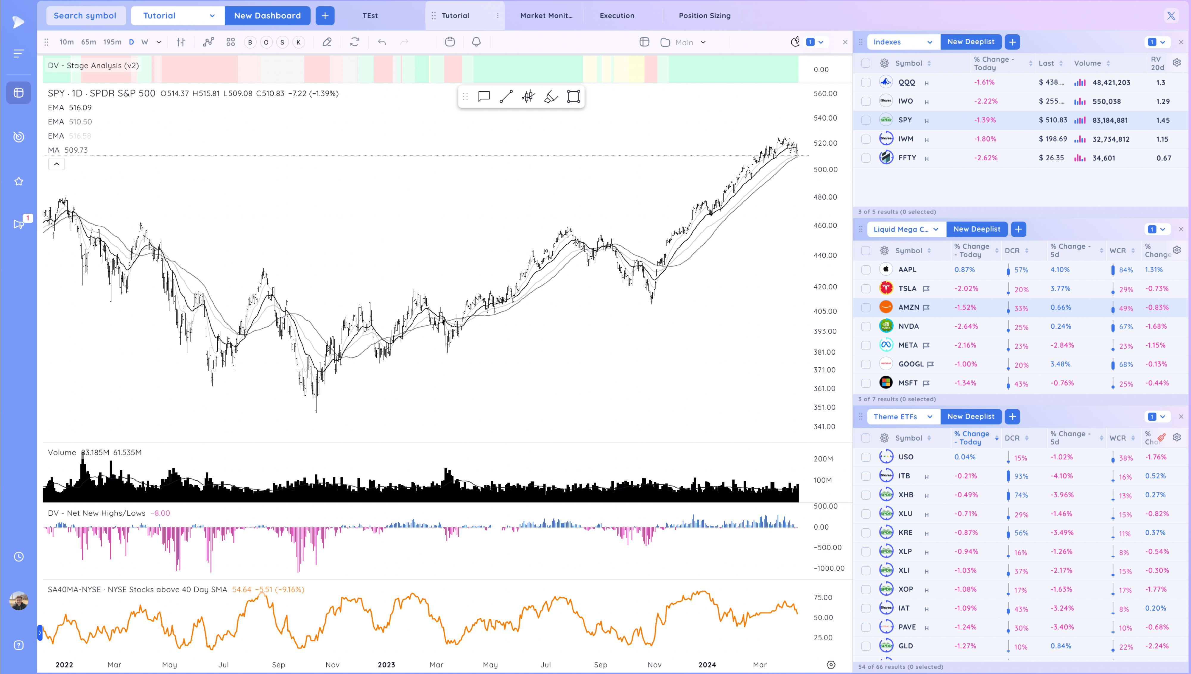 Market and Theme Analysis Made Easy - Creating a Market Dashboard in ...