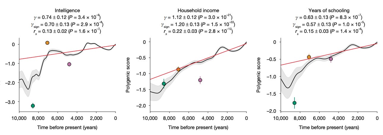 David Reich: Cochran & Harpending Were Basically Right