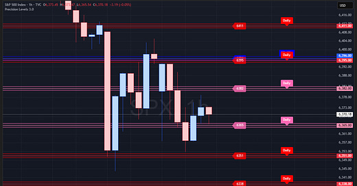 Precision SPX Levels | Substack