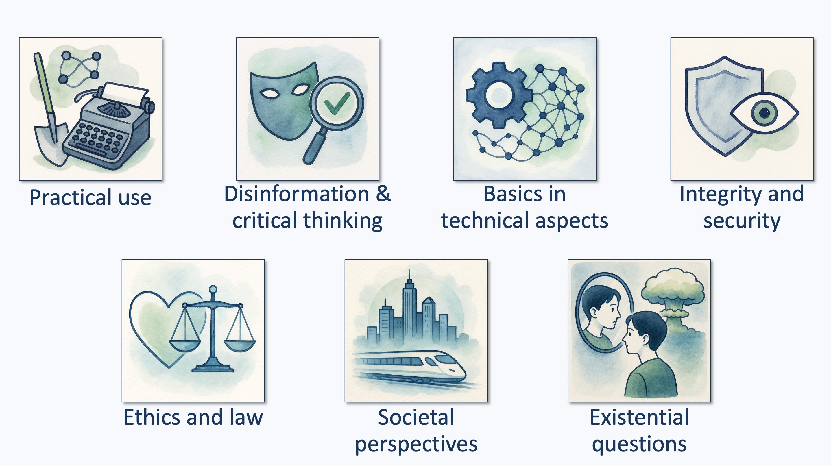 What is AI literacy? - by Johan Falk - Graspable AI