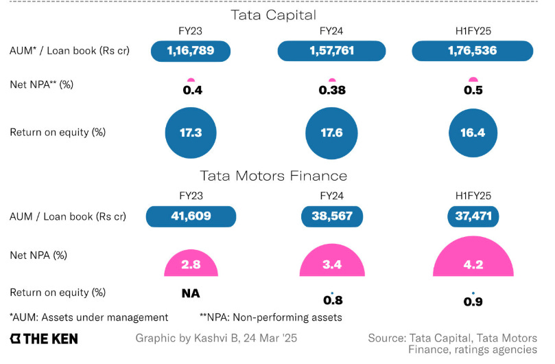 Inside India’s biggest NBFC IPO yet
