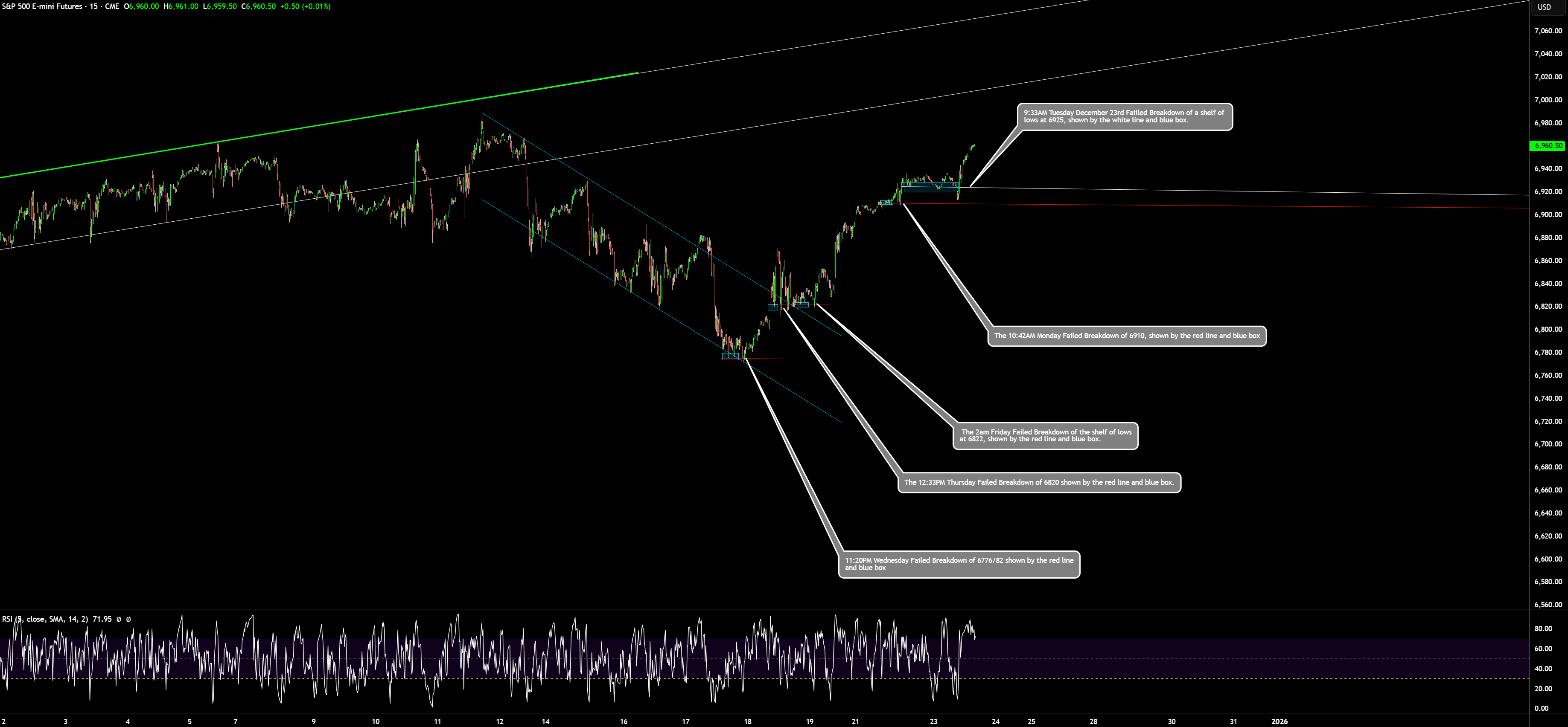 After 5 Green Days In A Row, SPX Goes Red. Can Momentum Resume Next ...