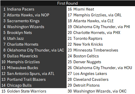 2026 NBA Mock Draft 1.0 - by Ersin Demir