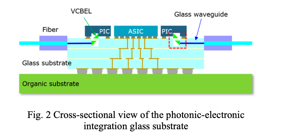High-Tolerance Optical I/O: Sumitomo Electric’s VCBEL Flip-Chip ...