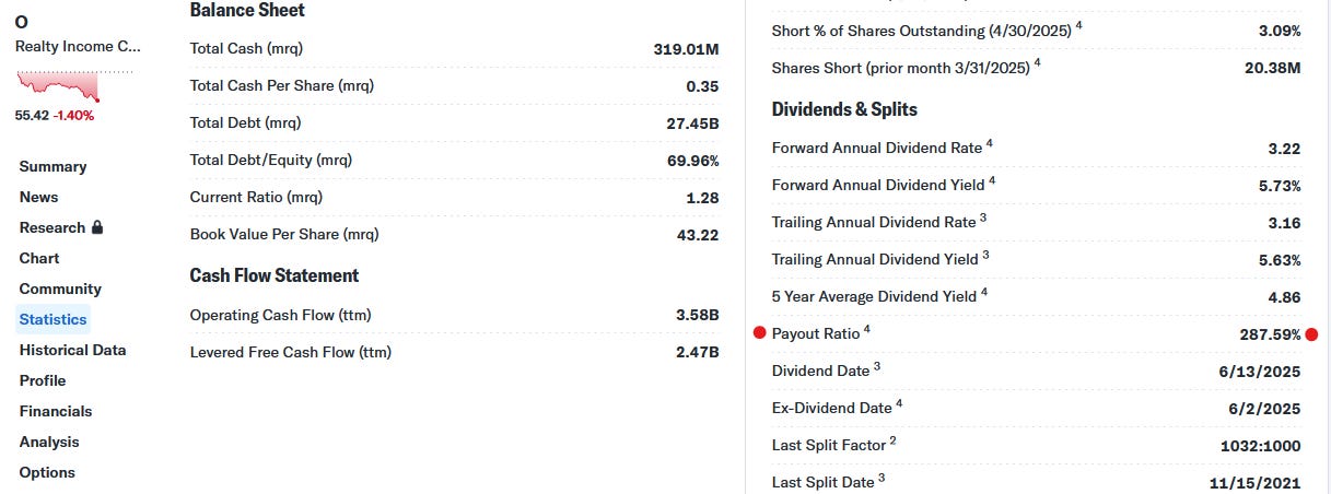 Understanding REIT Payout Ratios