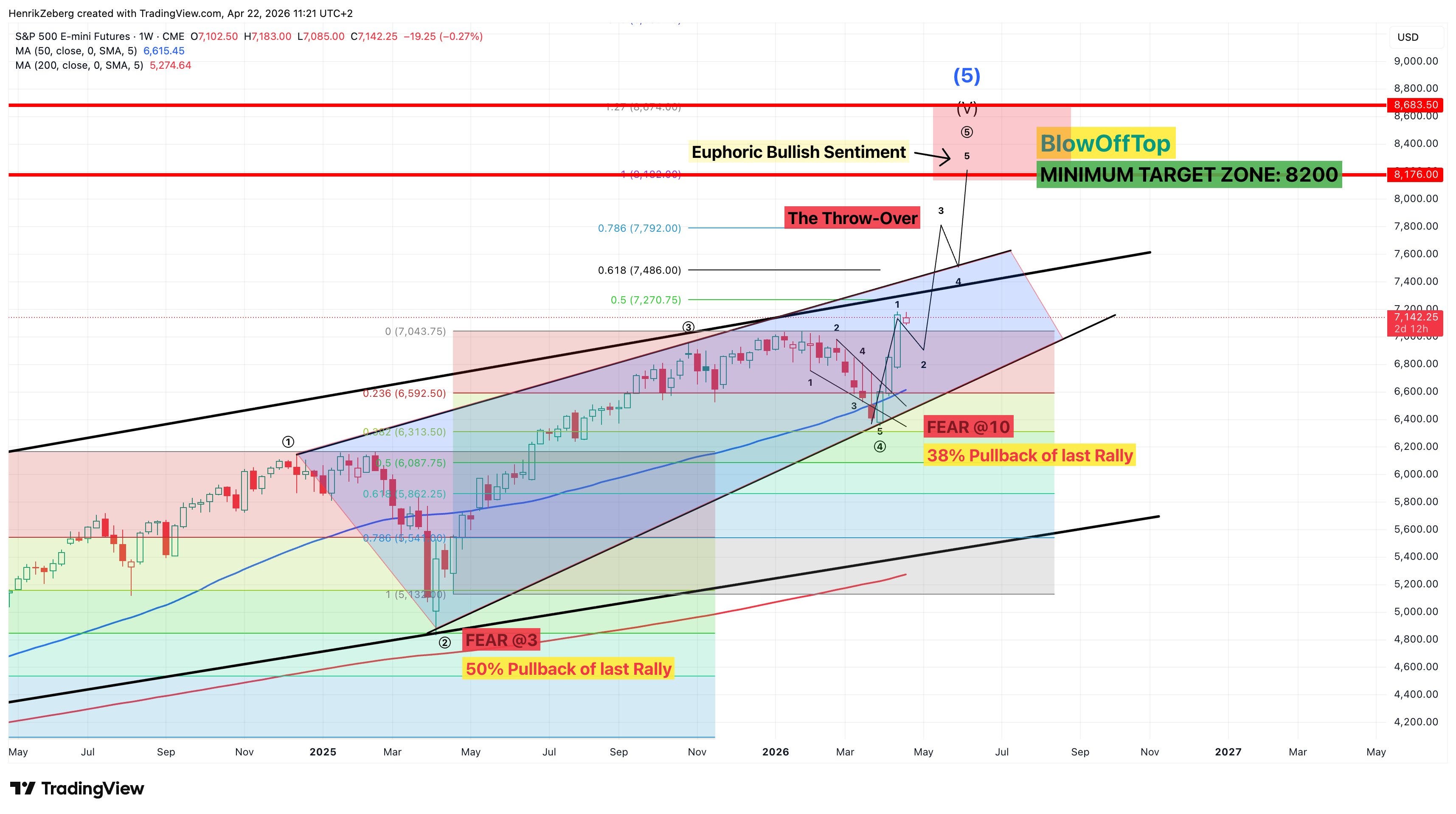The Pay-Day Setup - When the Charts Agree.
