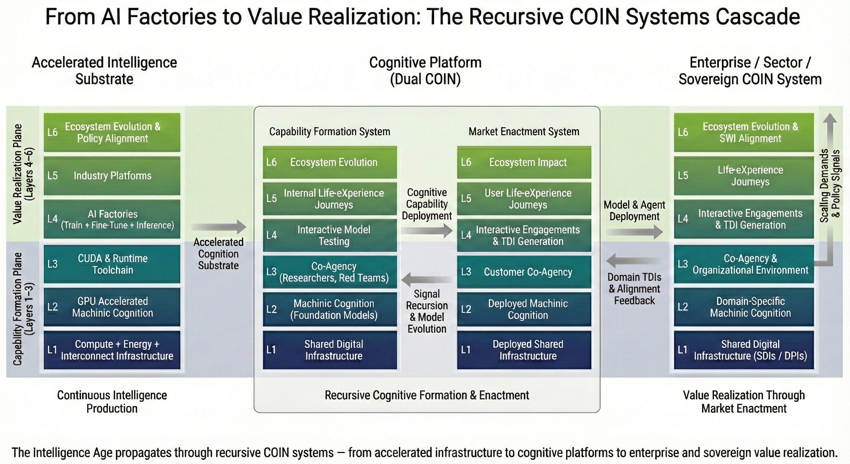 COIN #113. The Recursive COIN Systems Cascade: COIN as an Operating ...