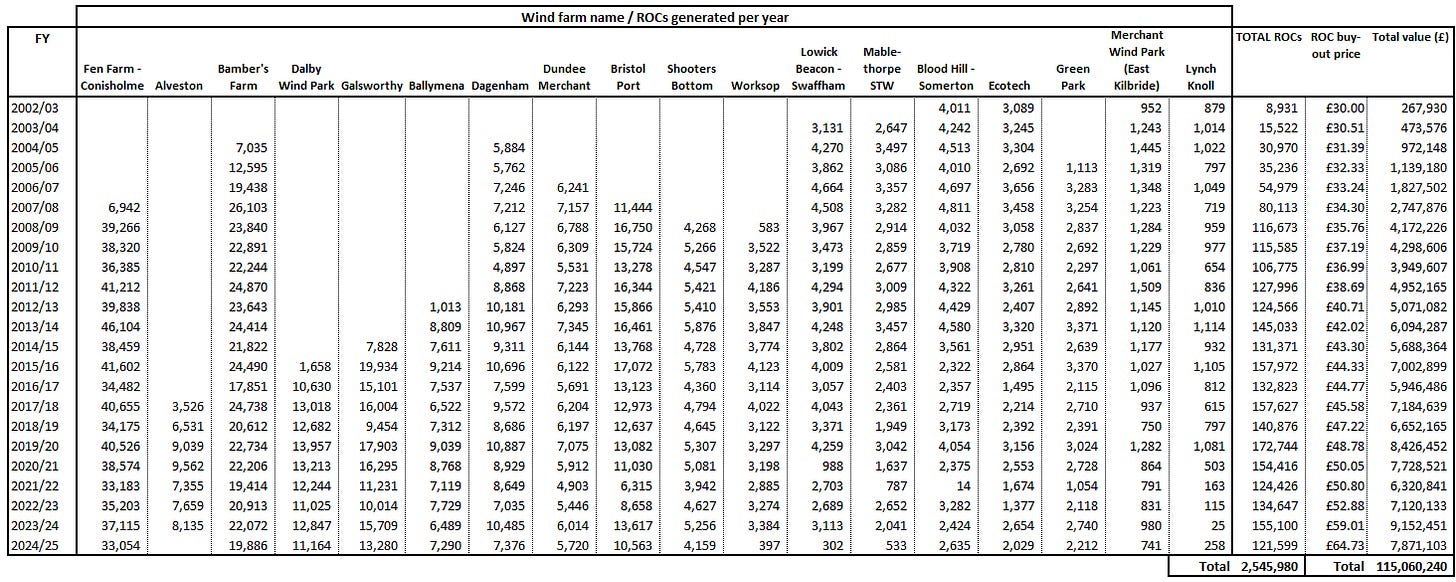 Green Energy for Dummies - by David Turver - Eigen Values