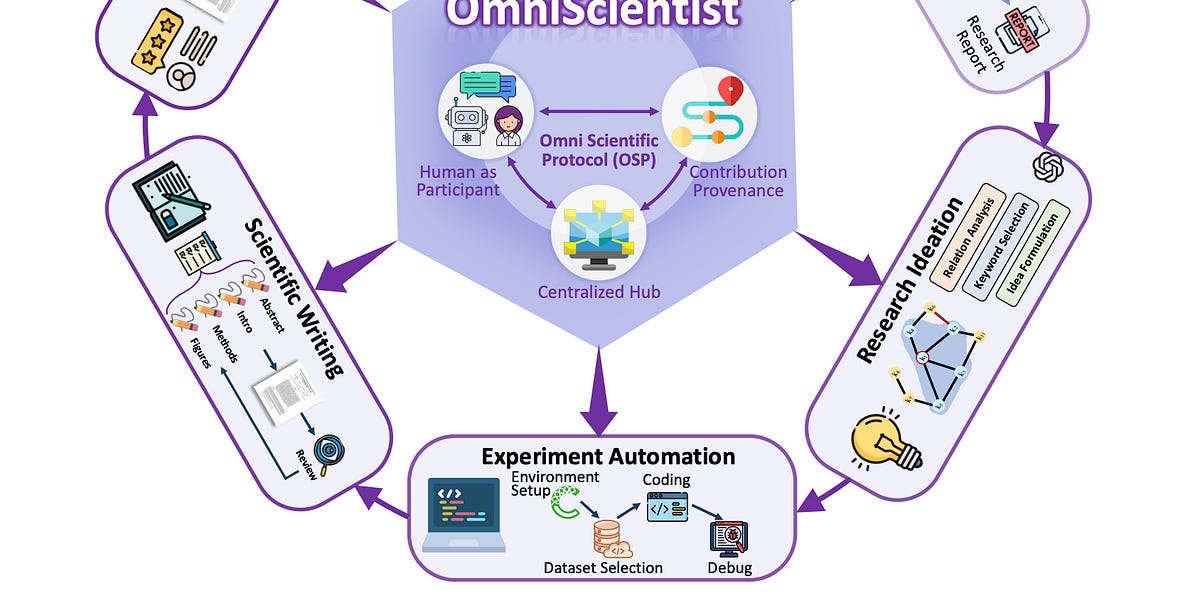 🤖AI Agents Weekly: Claude Opus 4.5, OmniScientist, FLUX.2, General ...