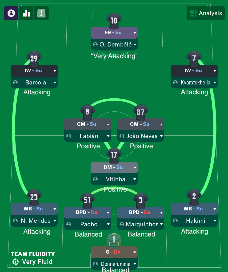 Luis Enrique's PSG Tactics - Ponta de Lança