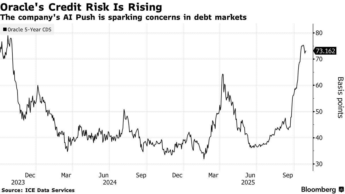 Credit Crash In AI Names - by Quoth the Raven
