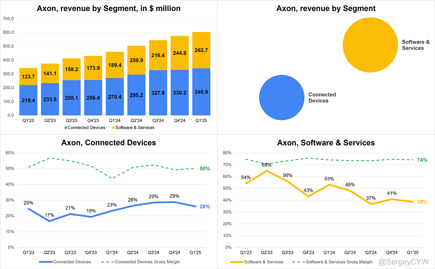 Axon Enterprise: Building the Future of Public Safety