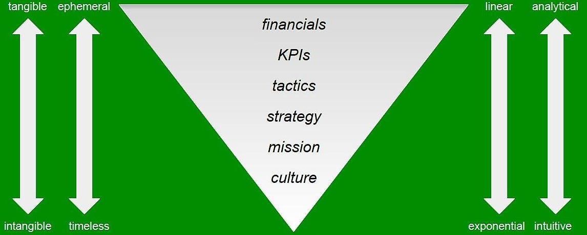 Q4 2025 GVI Letter - by Value Guinea - Jingshu’s Substack
