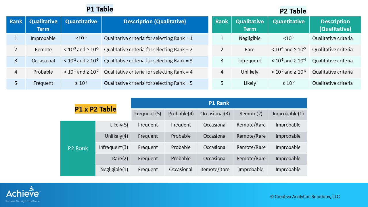 ISO 14971 Fundamentals: A primer on P1, P2 and how they relate to ...