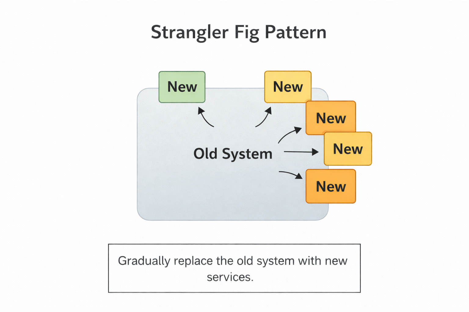 System Design Interview Cheat Sheet: The 12 API Design Patterns You ...