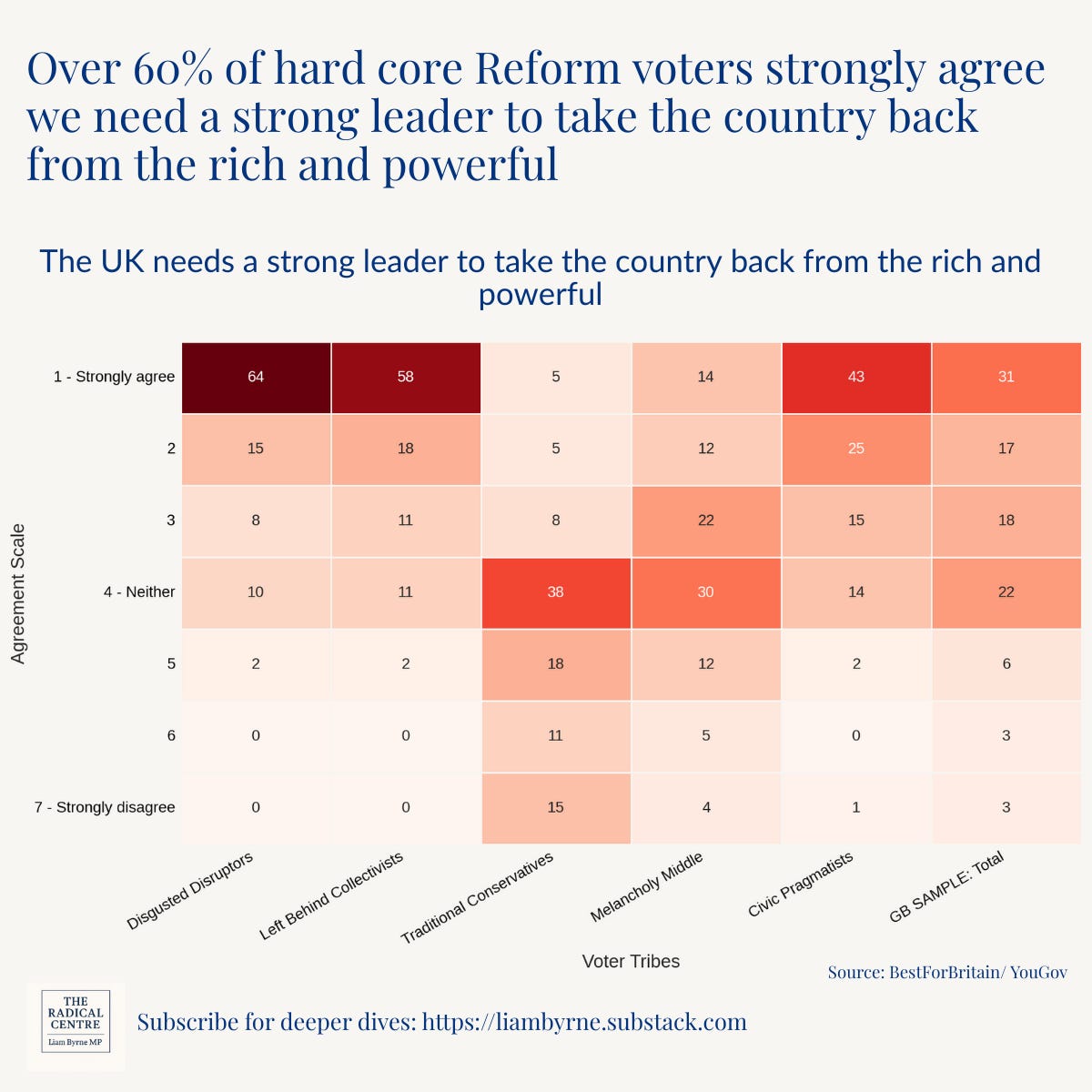 We Debated Populism on The Rest is Politics. The Reaction Was Revealing.