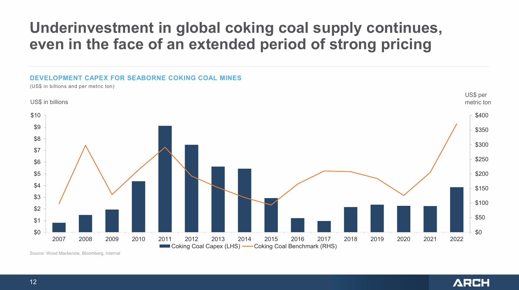 Exploring The Met Coal Industry: Part 1 - Idea Hive