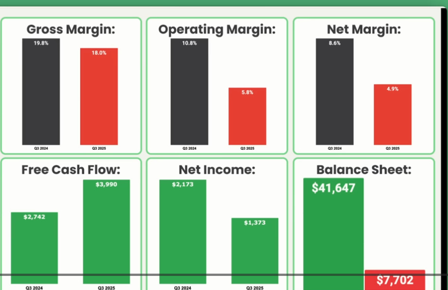 Tesla - Bull vs Bear Case: In-depth analysis