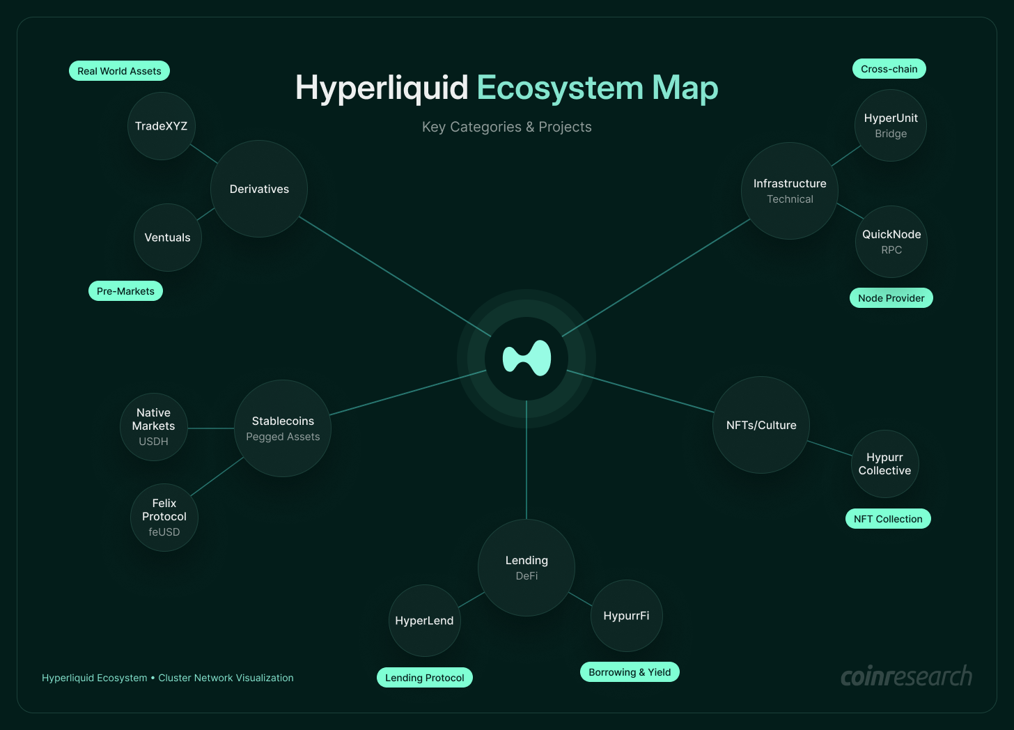 Hyperliquid: The "Uniswap of Perps" & The $1B Buyback Machine