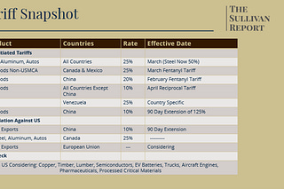 The Sullivan Report | Substack