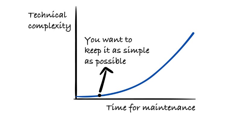 How to Be Pragmatic as an Engineer - by Gregor Ojstersek